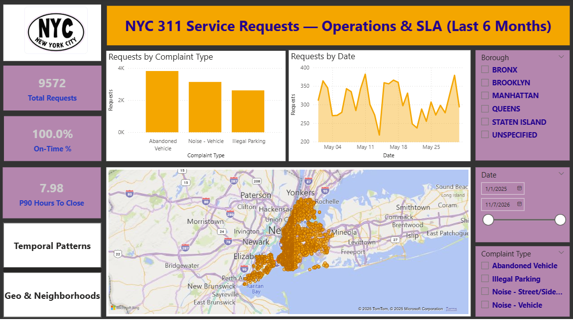 Saleem Ramadan | Data Analytics Portfolio
